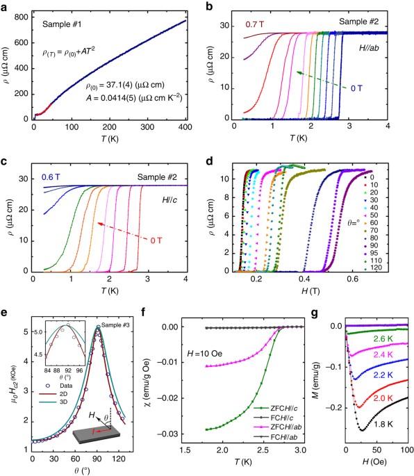 Quasi-two-dimensional superconductivity from dimerization of atomically ordered AuTe 2 Se 4/3 ...