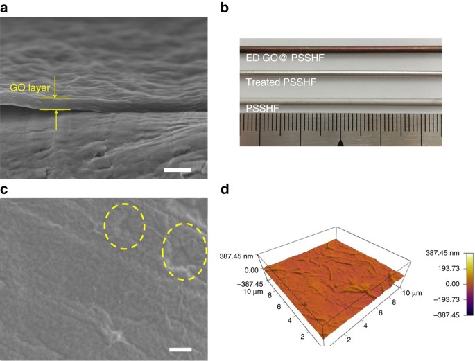 Strict molecular sieving over electrodeposited 2D-interspacing-narrowed ...