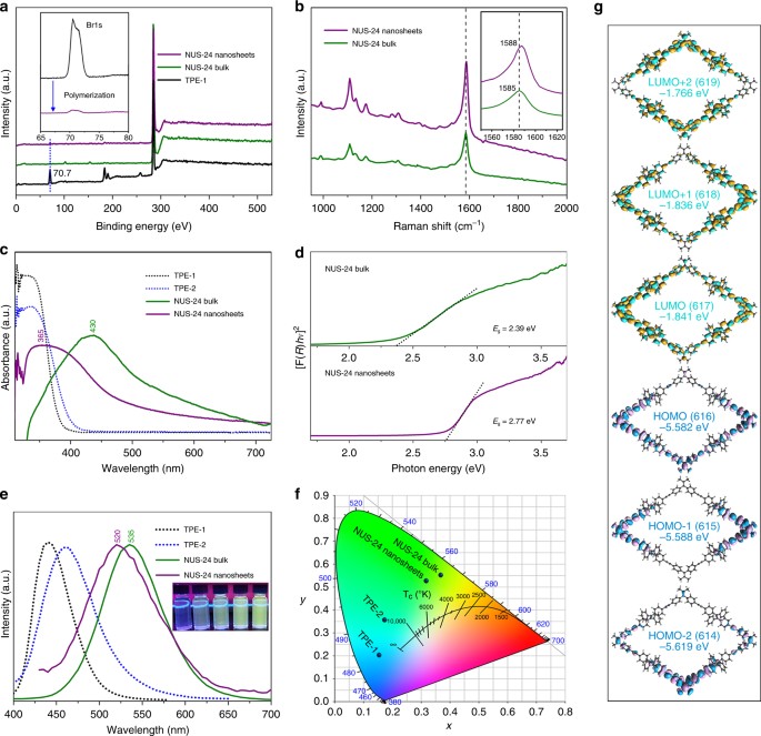 Ultrathin two-dimensional porous organic nanosheets with molecular rotors for chemical sensing ...