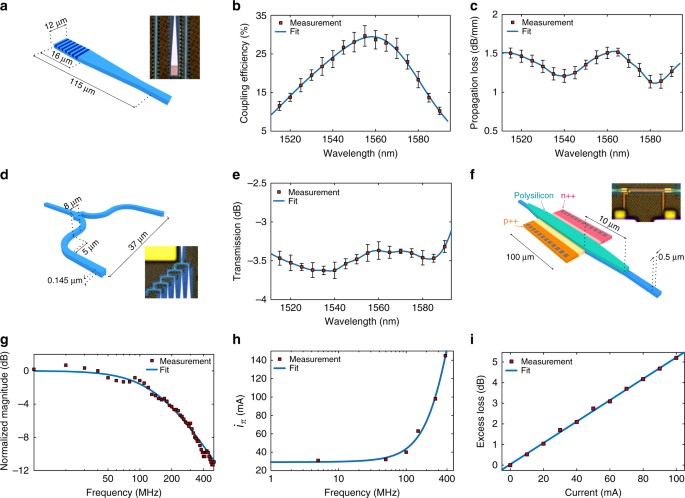 Integrated Pound−Drever−Hall laser stabilization system in silicon ...