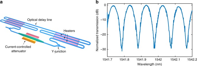 Integrated Pound−Drever−Hall laser stabilization system in silicon ...
