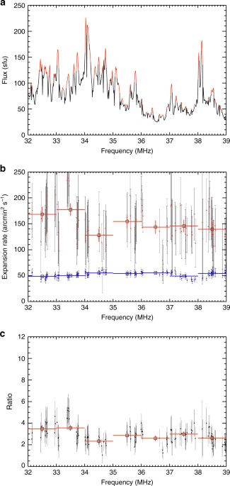 Imaging spectroscopy of solar radio burst fine structures | Nature ...