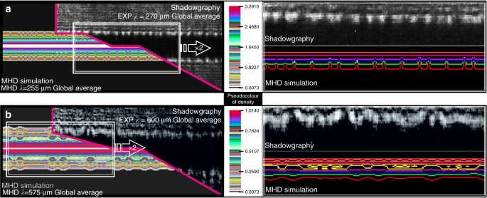 The influence of the solid to plasma phase transition on the generation ...