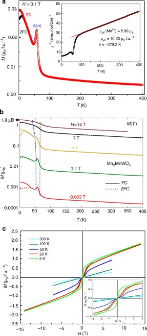 Magnetostriction-polarization coupling in multiferroic Mn 2 MnWO 6 ...