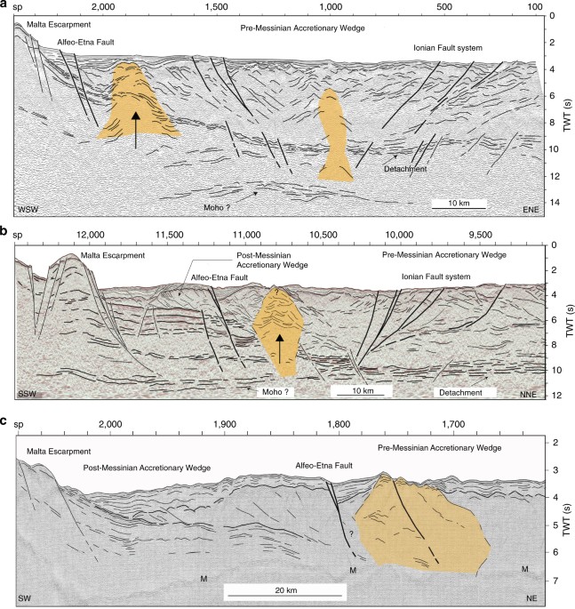 Lower plate serpentinite diapirism in the Calabrian Arc subduction ...
