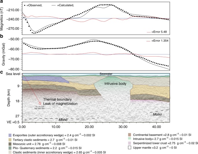 Lower plate serpentinite diapirism in the Calabrian Arc subduction ...