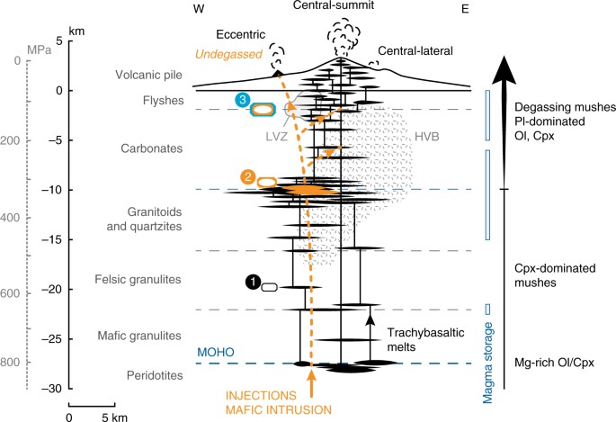 Volcanic crystals as time capsules of eruption history | Nature ...