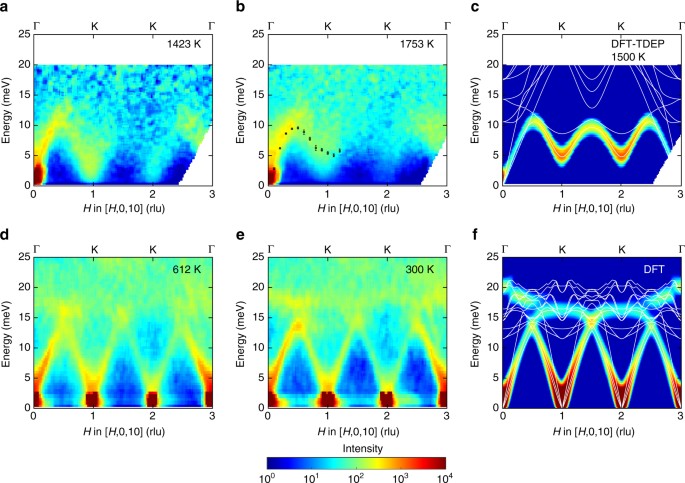 Momentum-resolved observations of the phonon instability driving ...