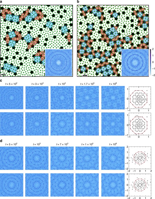 Forming quasicrystals by monodisperse soft core particles | Nature ...