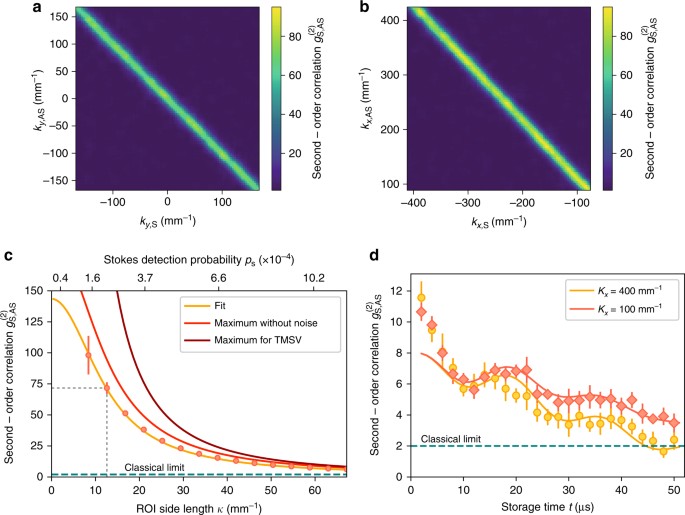 Wavevector multiplexed atomic quantum memory via spatially-resolved single-photon detection ...