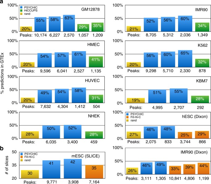 Promoter-enhancer interactions identified from Hi-C data using ...
