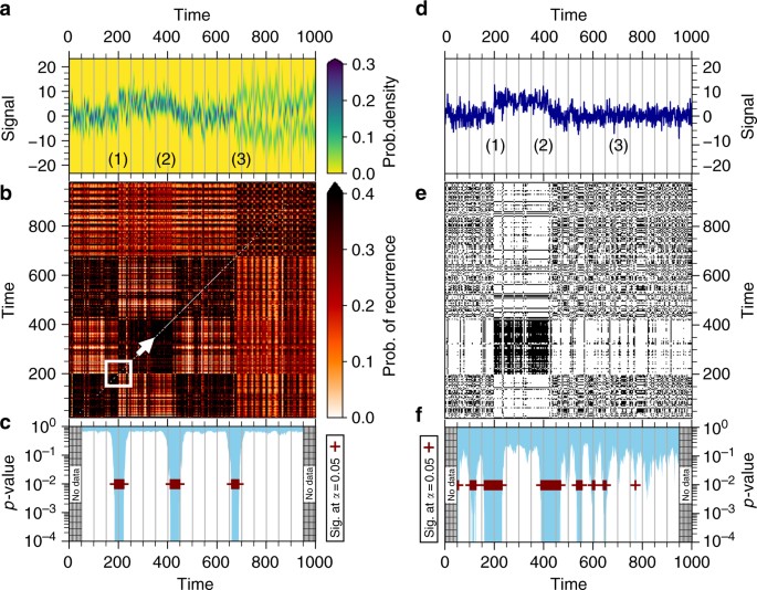 Abrupt transitions in time series with uncertainties | Nature Communications