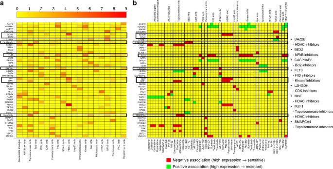 A machine learning approach to integrate big data for precision ...