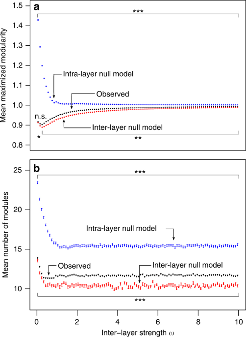 Multilayer networks reveal the spatial structure of seed-dispersal ...