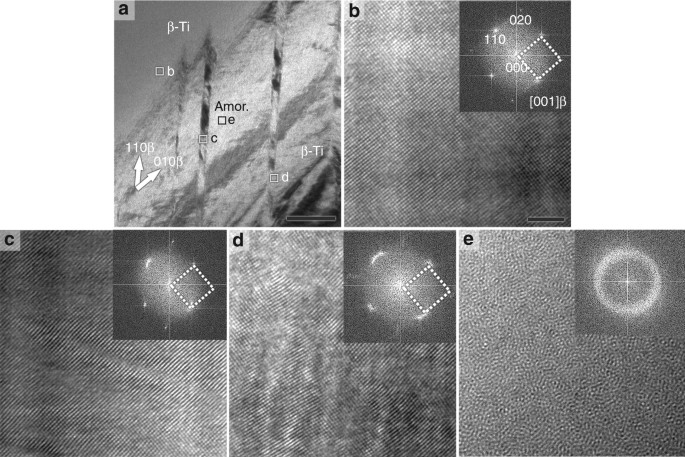 Amorphous martensite in β-Ti alloys | Nature Communications