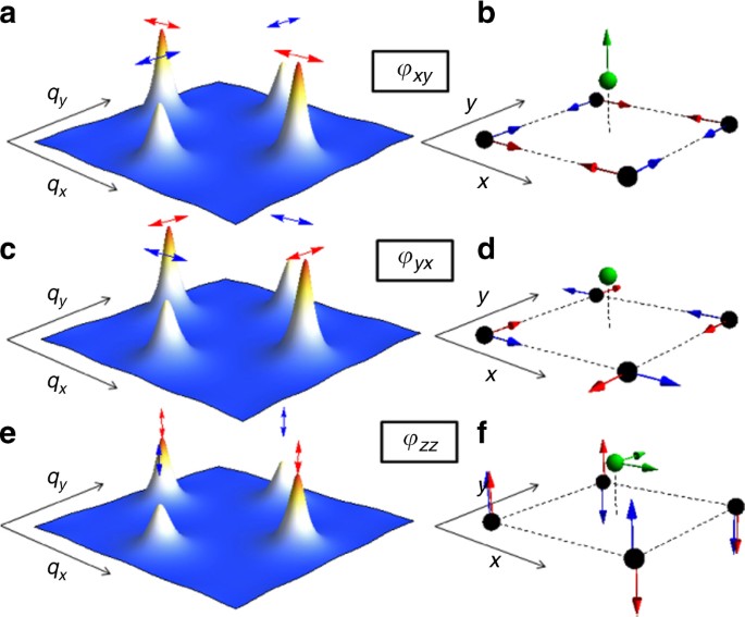 Uniaxial strain control of spin-polarization in multicomponent nematic ...