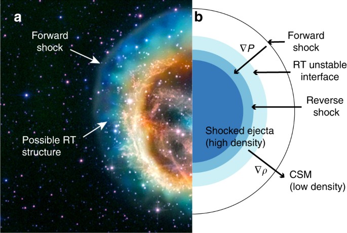 How high energy fluxes may affect Rayleigh–Taylor instability growth in ...