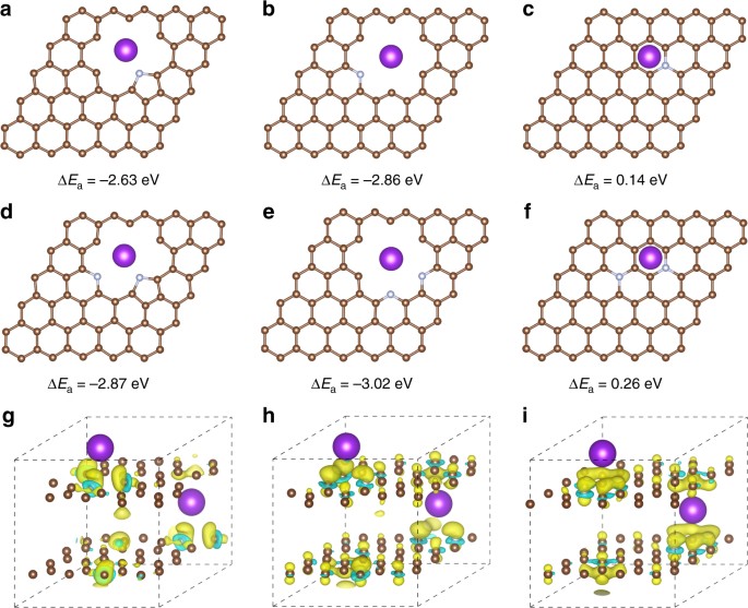 Highly nitrogen doped carbon nanofibers with superior rate capability ...
