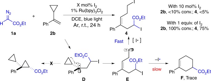 Iodine-catalyzed diazo activation to access radical reactivity | Nature ...