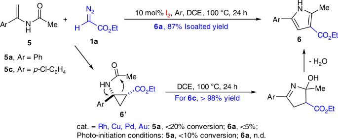 Iodine-catalyzed diazo activation to access radical reactivity | Nature ...