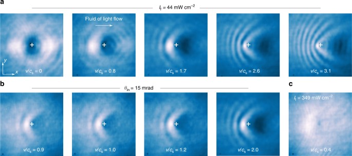 Superfluid motion and drag-force cancellation in a fluid of light ...