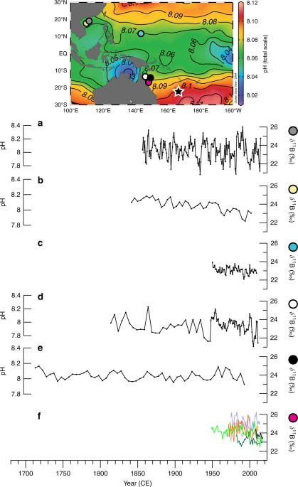 Surface ocean pH variations since 1689 CE and recent ocean ...