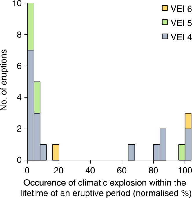 Controls on explosive-effusive volcanic eruption styles | Nature ...