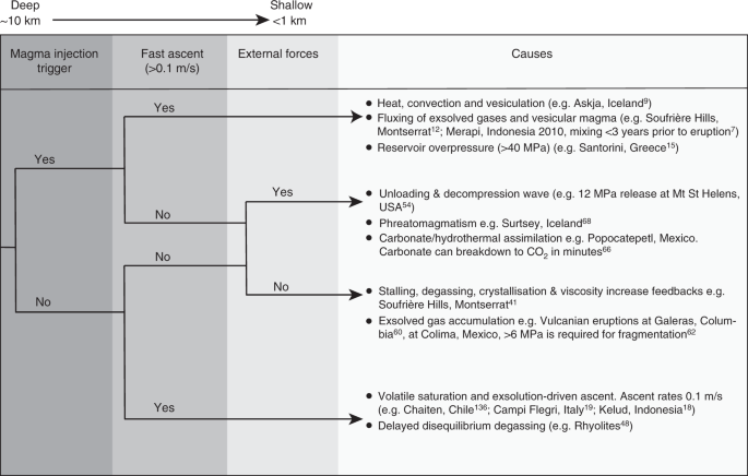 Controls on explosive-effusive volcanic eruption styles | Nature ...