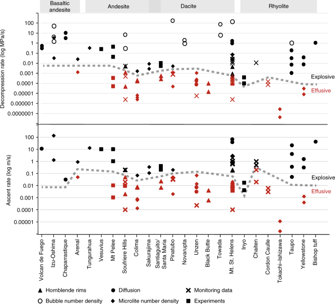 Controls on explosive-effusive volcanic eruption styles | Nature ...