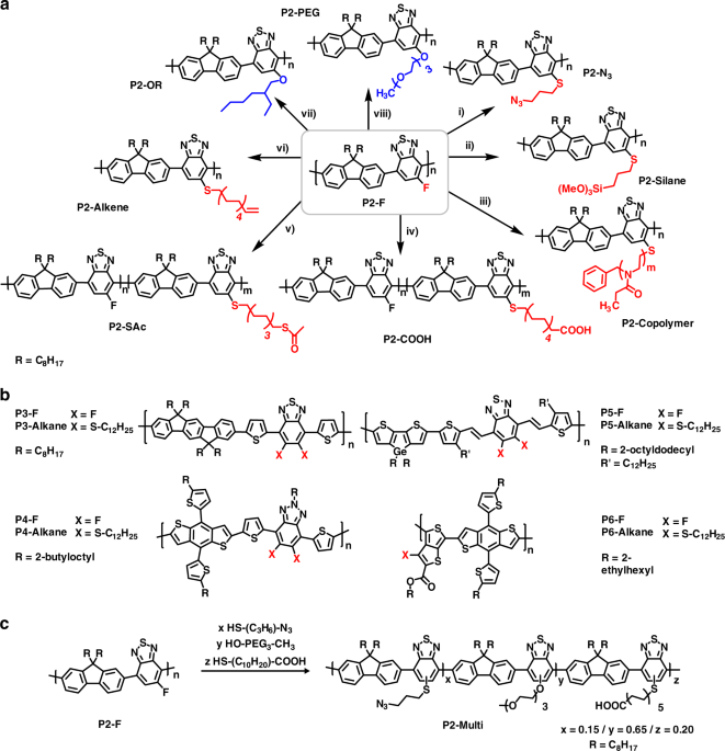Post-polymerisation functionalisation of conjugated polymer backbones ...