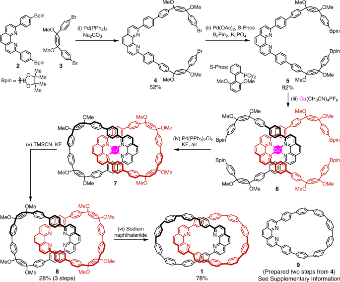 An isolable catenane consisting of two Möbius conjugated nanohoops ...