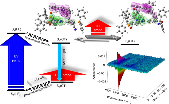 Probe exciplex structure of highly efficient thermally activated ...