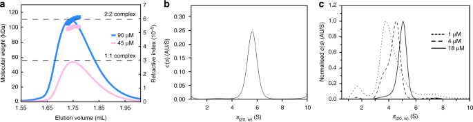 A bidentate Polycomb Repressive-Deubiquitinase complex is required for ...