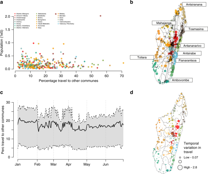 Estimating sources and sinks of malaria parasites in Madagascar ...