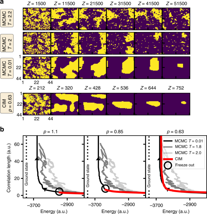 Understanding dynamics of coherent Ising machines through simulation of ...
