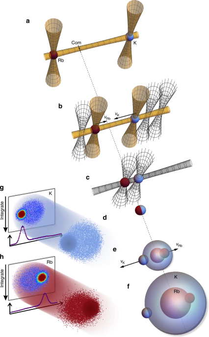 Observation of bound state self-interaction in a nano-eV atom collider ...
