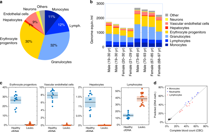 Comprehensive human cell-type methylation atlas reveals origins of ...