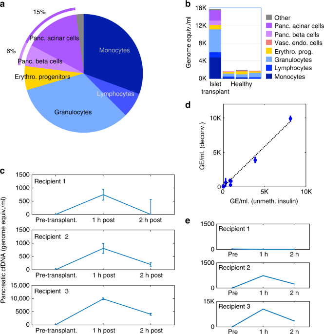 Comprehensive human cell-type methylation atlas reveals origins of ...