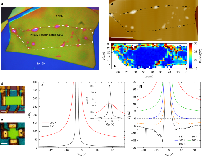 Cleaning interfaces in layered materials heterostructures | Nature ...