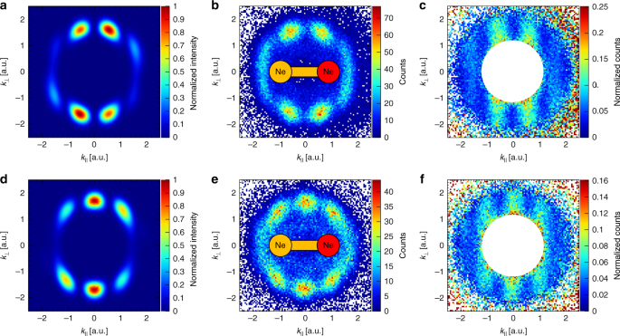 Double-slit photoelectron interference in strong-field ionization of ...