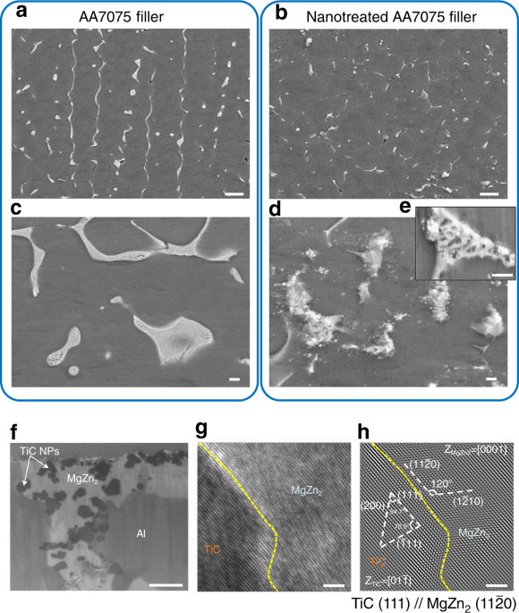 Nanoparticle-enabled phase control for arc welding of unweldable ...