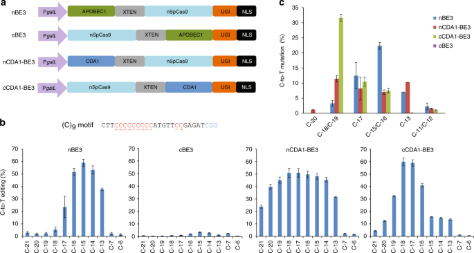 Engineering of high-precision base editors for site-specific single ...