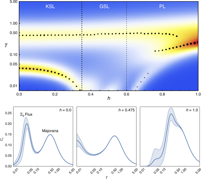 Emergence of a field-driven U (1) spin liquid in the Kitaev honeycomb ...