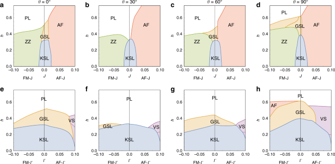 Emergence of a field-driven U (1) spin liquid in the Kitaev honeycomb ...
