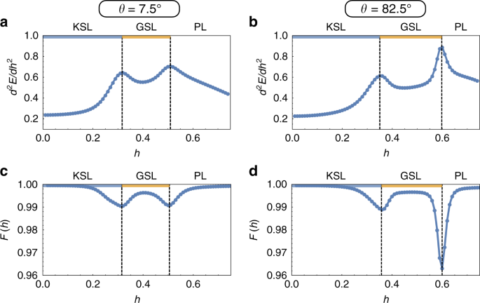 Emergence of a field-driven U (1) spin liquid in the Kitaev honeycomb ...