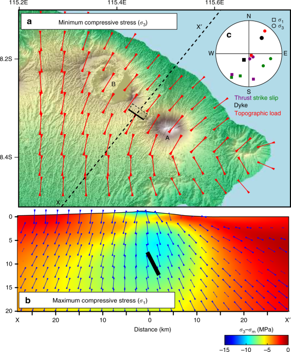 Dyke intrusion between neighbouring arc volcanoes responsible for 2017 ...