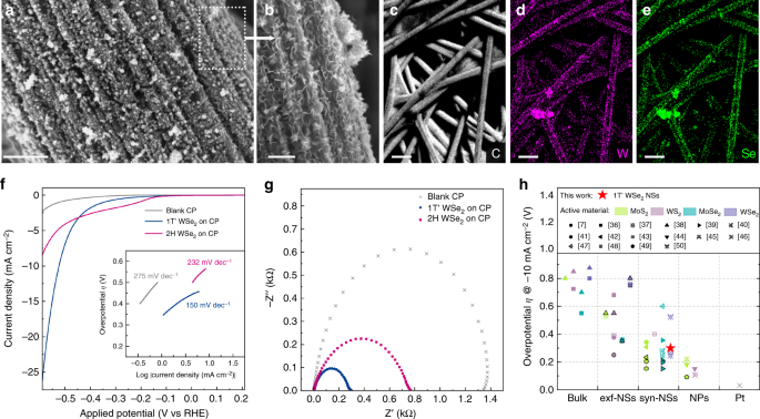 Direct solution-phase synthesis of 1T’ WSe 2 nanosheets | Nature ...