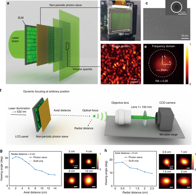 Ultrathin wide-angle large-area digital 3D holographic display using a non-periodic photon sieve ...