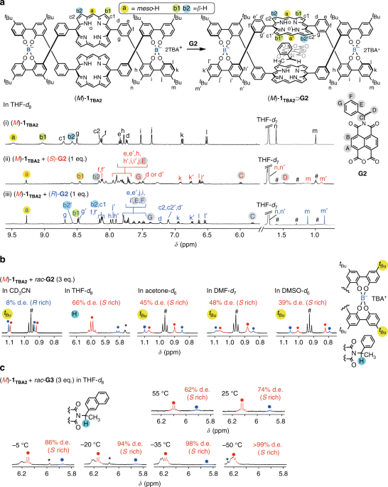 Water-mediated deracemization of a bisporphyrin helicate assisted by ...