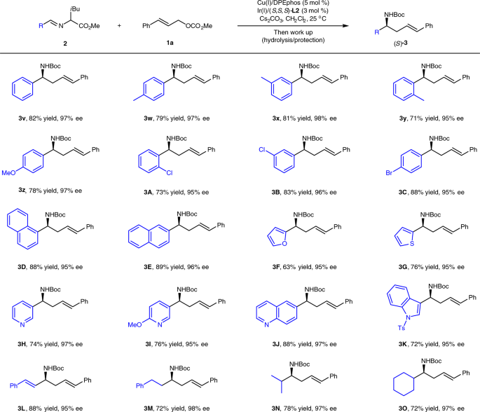 Synergistic catalysis for cascade allylation and 2-aza-cope ...
